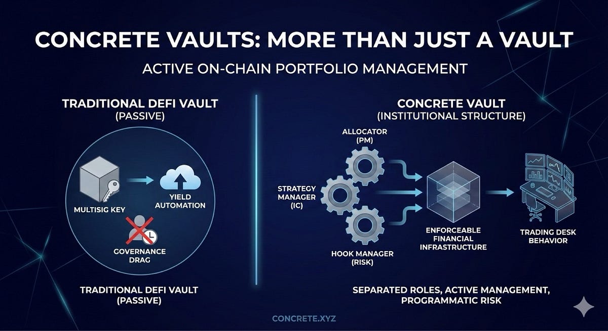 Concrete Vaults: More Than Just a Vault | by Dear & Kina | Jan, 2026 ...