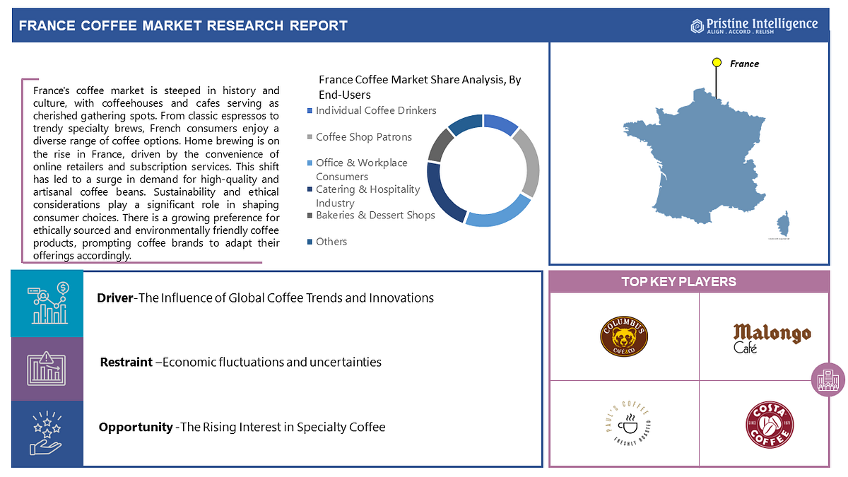 France Coffee Market Outlook for Forecast Period (2023 to 2030) | by ...