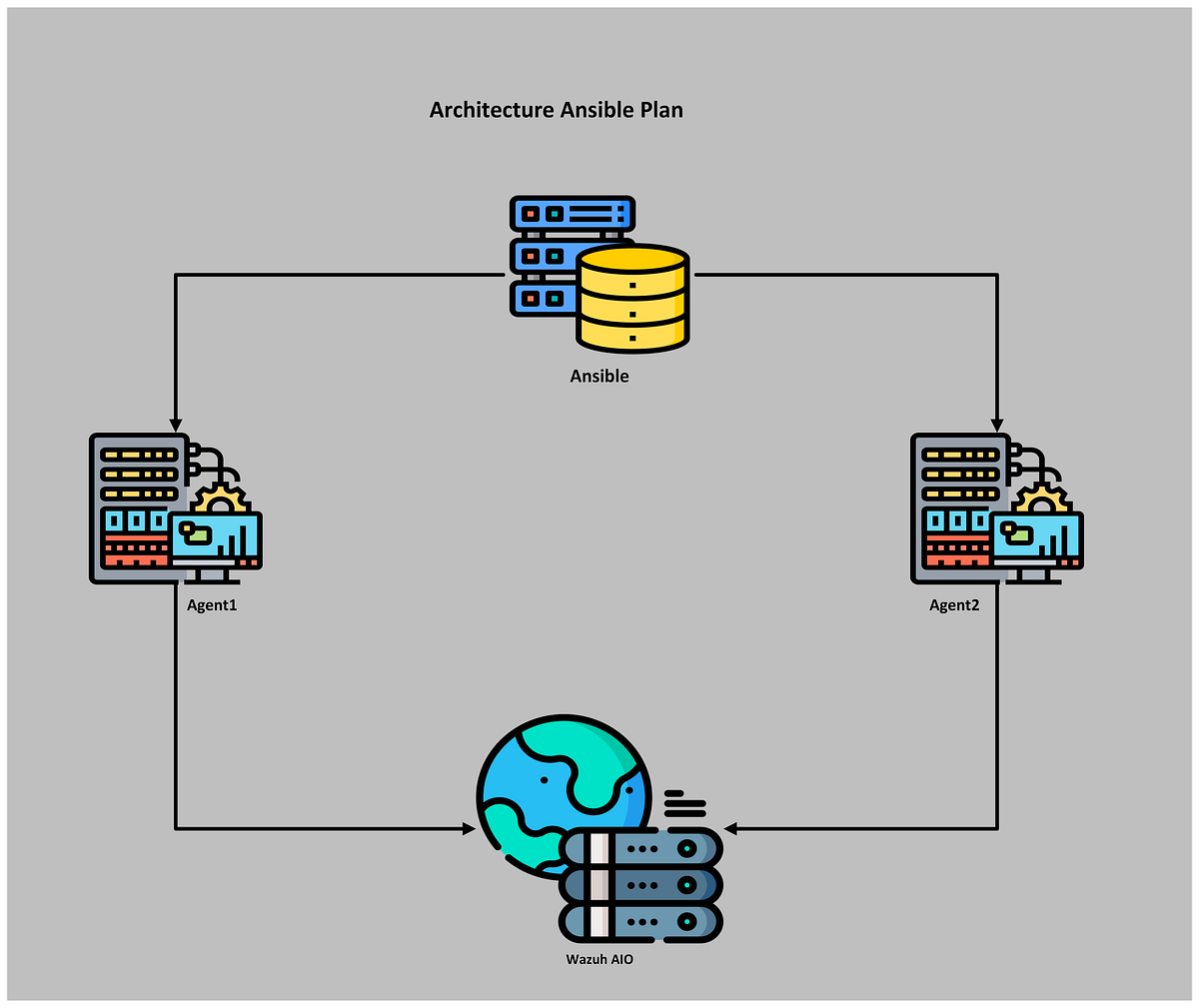 Automate Install Wazuh-Agent with Ansible | by Yan Wahyudi | Medium