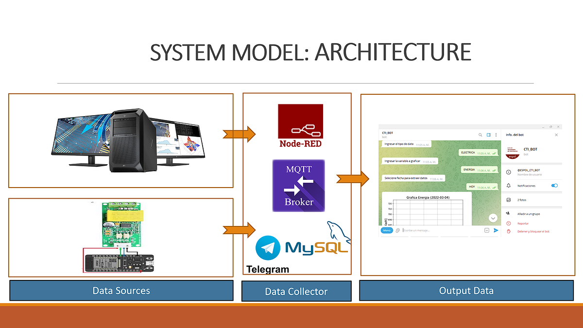 ⭐⭐⭐⭐ Learning Based Energy Consumption Prediction By Vasanza Sep 2023 Medium