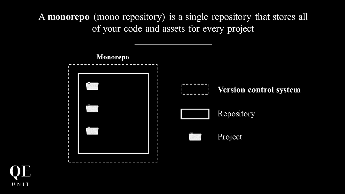 당신이 알아야할 저장소 모델(Repository Model) | by 최경식 | Medium
