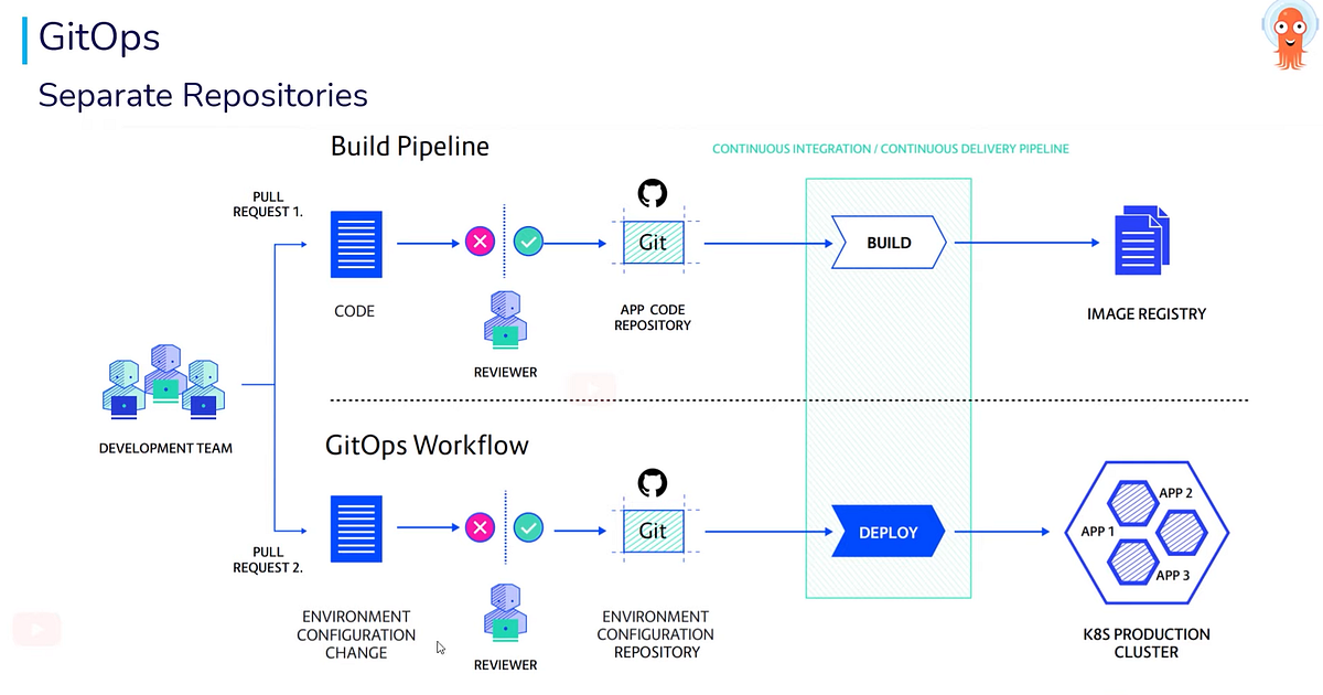 An End-to-End Automated CICD Pipeline | by Ahmd Saeed | Medium