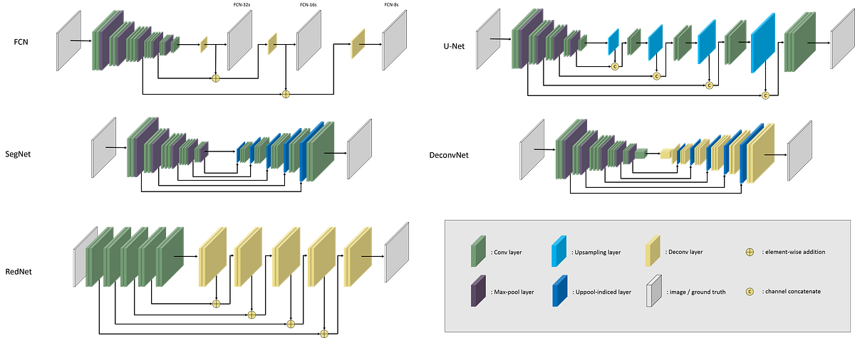 Simple Introduction about Hourglass-like Model | by Sunner Li | Medium
