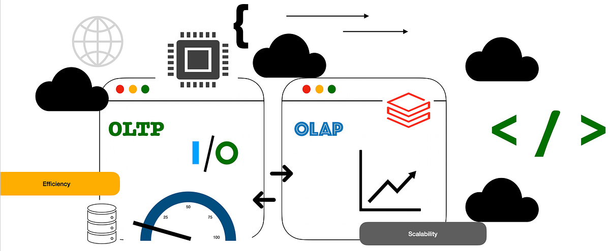 Tackling Efficiency & Scalability Head-On: Offloading OLTP Workloads to OLAP Systems | by ...