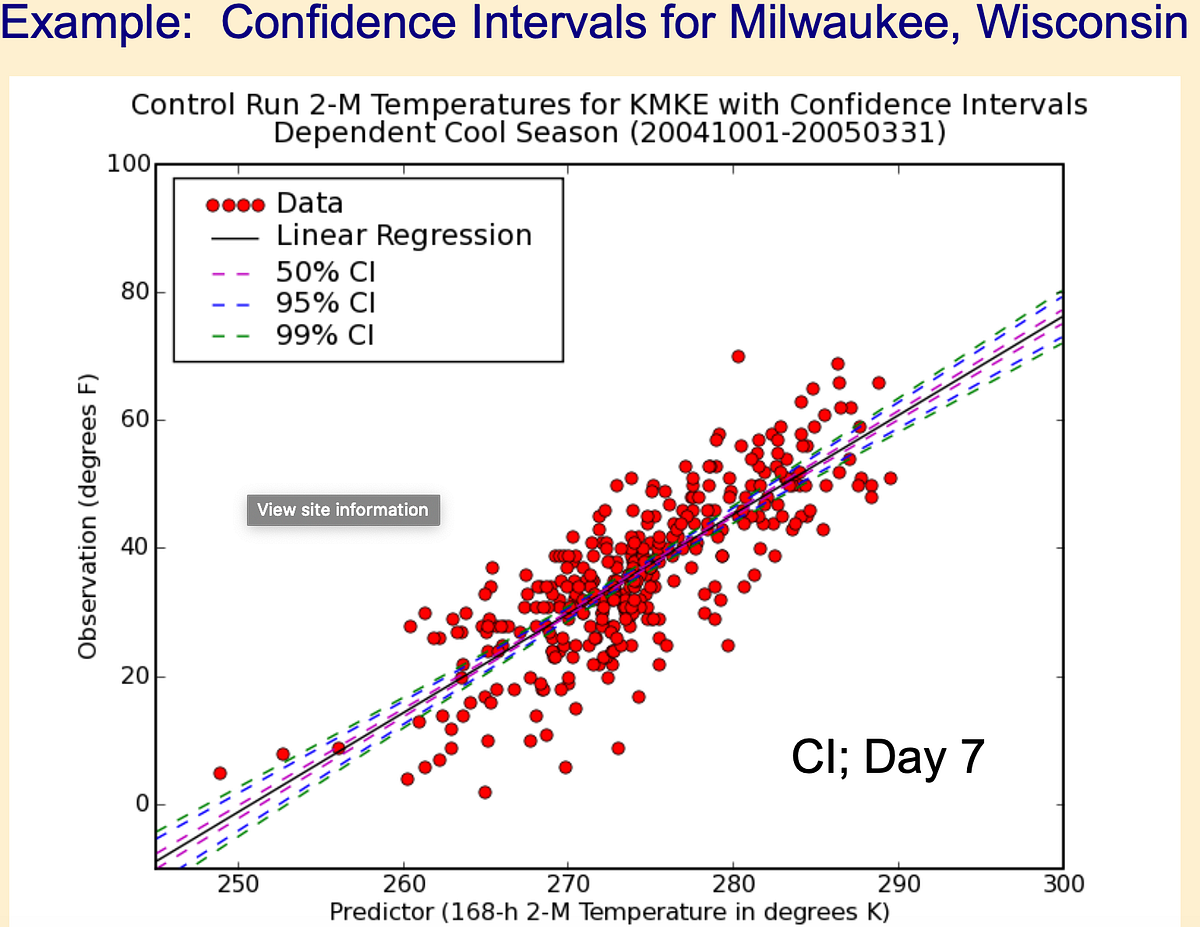 Data Science & Weather Prediction — Improving Accuracy in Forecasting ...