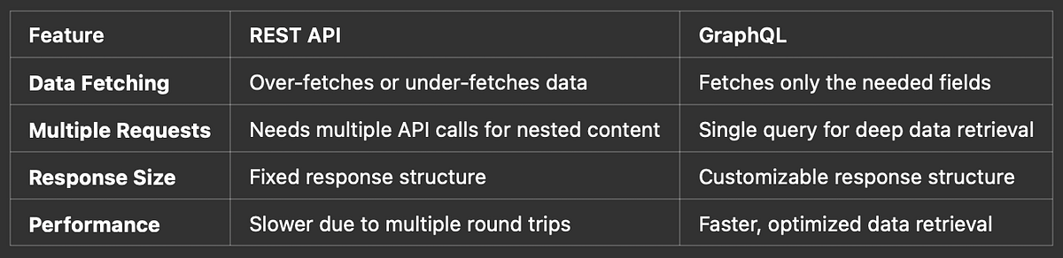 “GraphQL in AEM as a Cloud Service: The Ultimate Guide to Scalable Content APIs 🚀” | by Anand ...