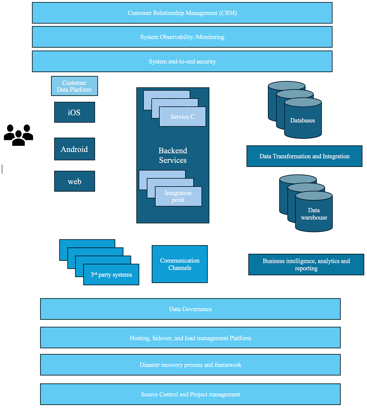 Building a software product from scratch | by Mohamed Hassan | Medium