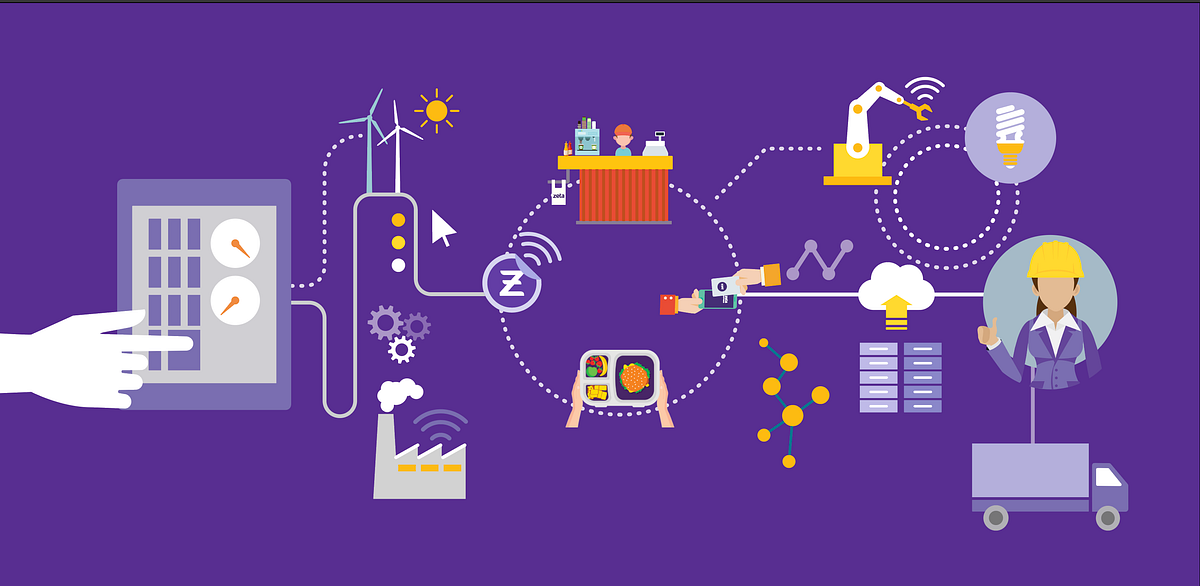 Technology powers manufacturing!. ‘The only thing that is constant is ...