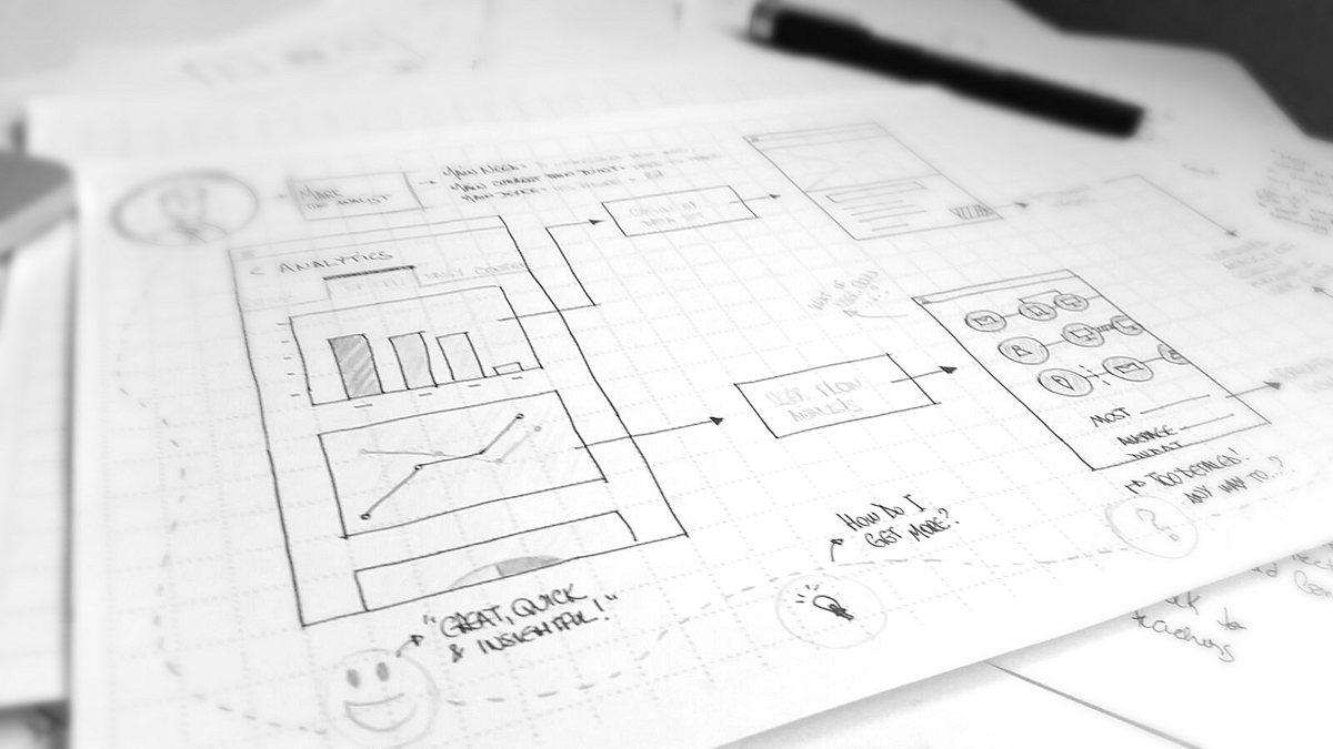 Sketches, Wireframes, Prototypes. Levels of fidelity and what to expect ...