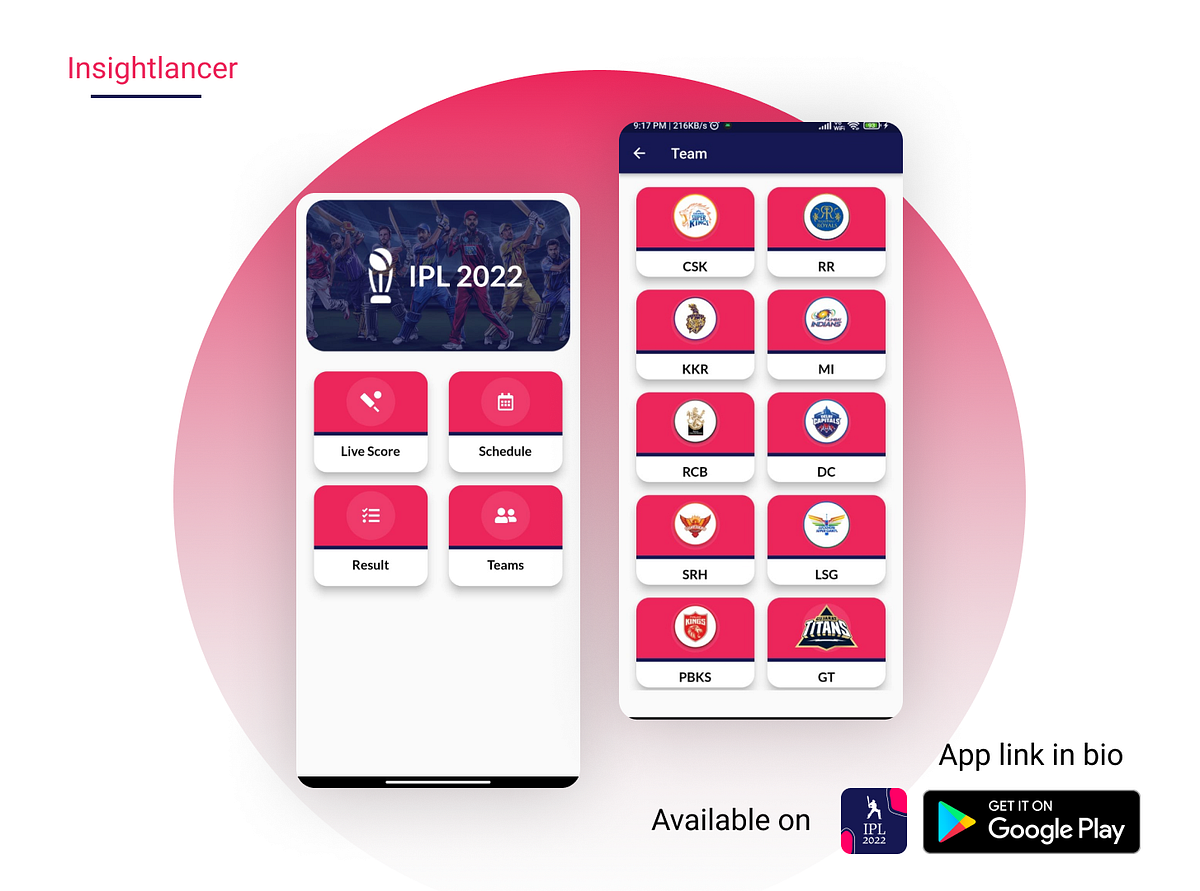 IPL 2022 Teams - Insightlancer - Medium