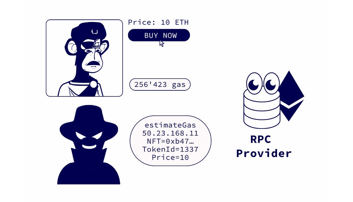 DERP Example 2: NFT Marketplace. HOPR’s DERP tool makes it clear just ...