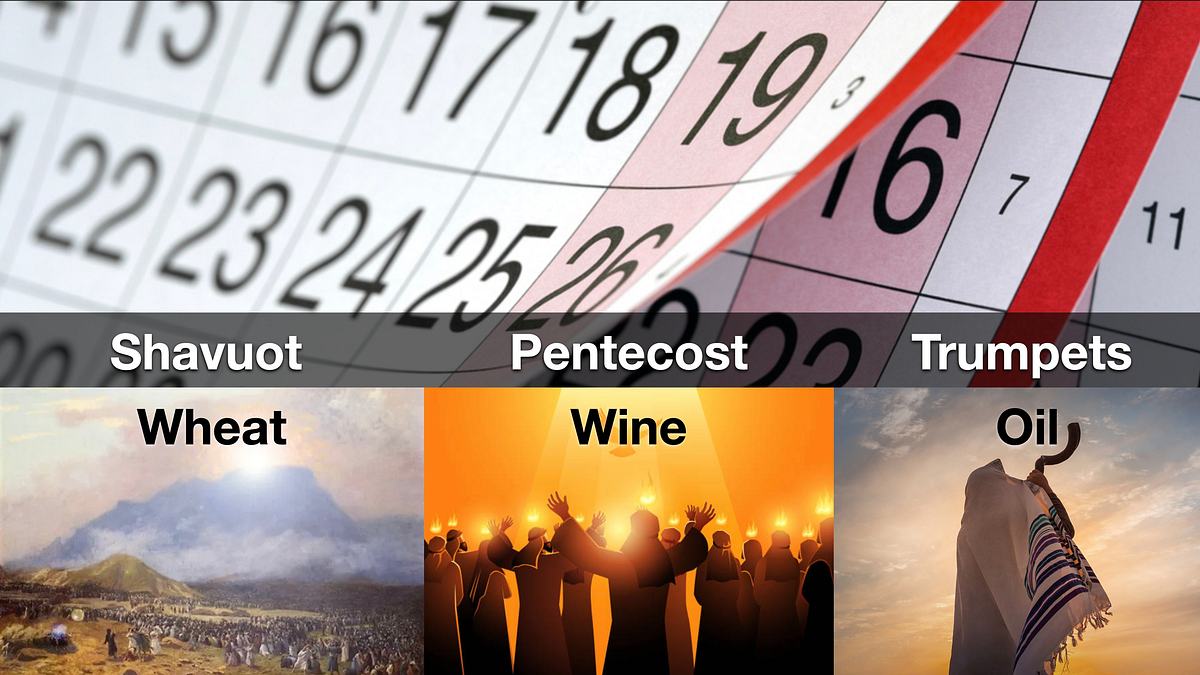 Shavuot, Pentecost and The Feast Day Timeline to the Rapture | by ...