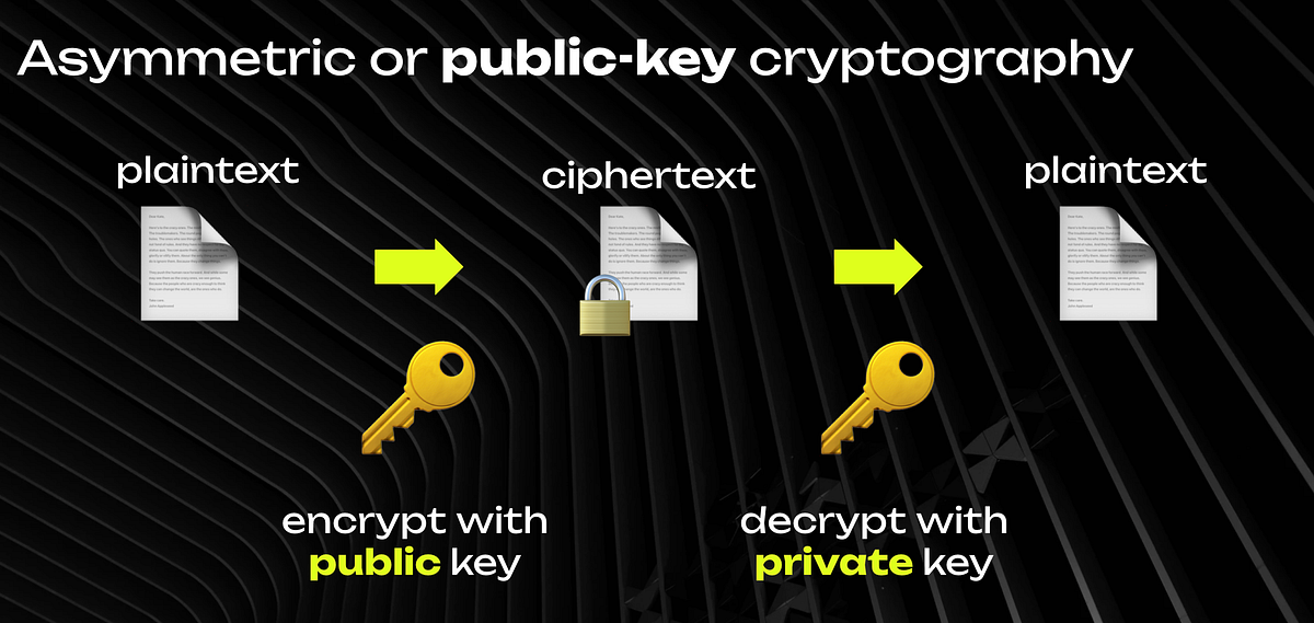 Moving Towards A Passwordless Future With Passkeys By Krizza B Henngeblog Medium