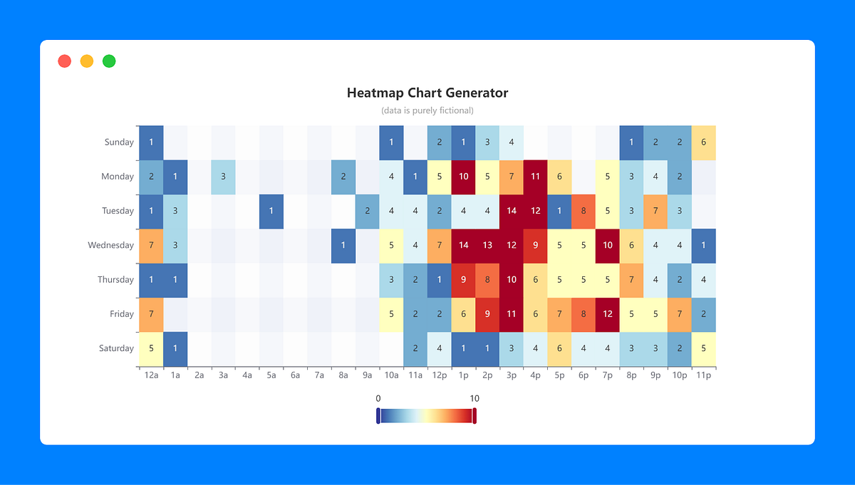 Chart Generator — Heatmap Chart Generator | by A.Tools | Medium