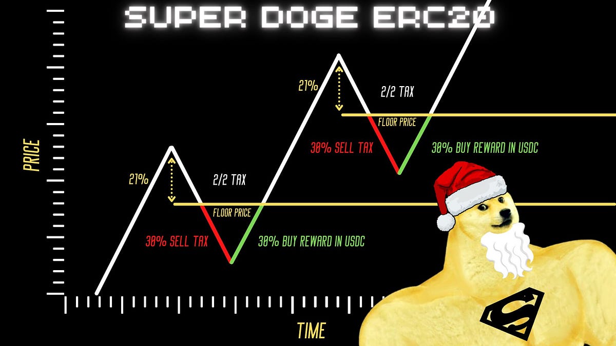 Why Super Doge? It has self mooning and self shilling algorithm inside ...