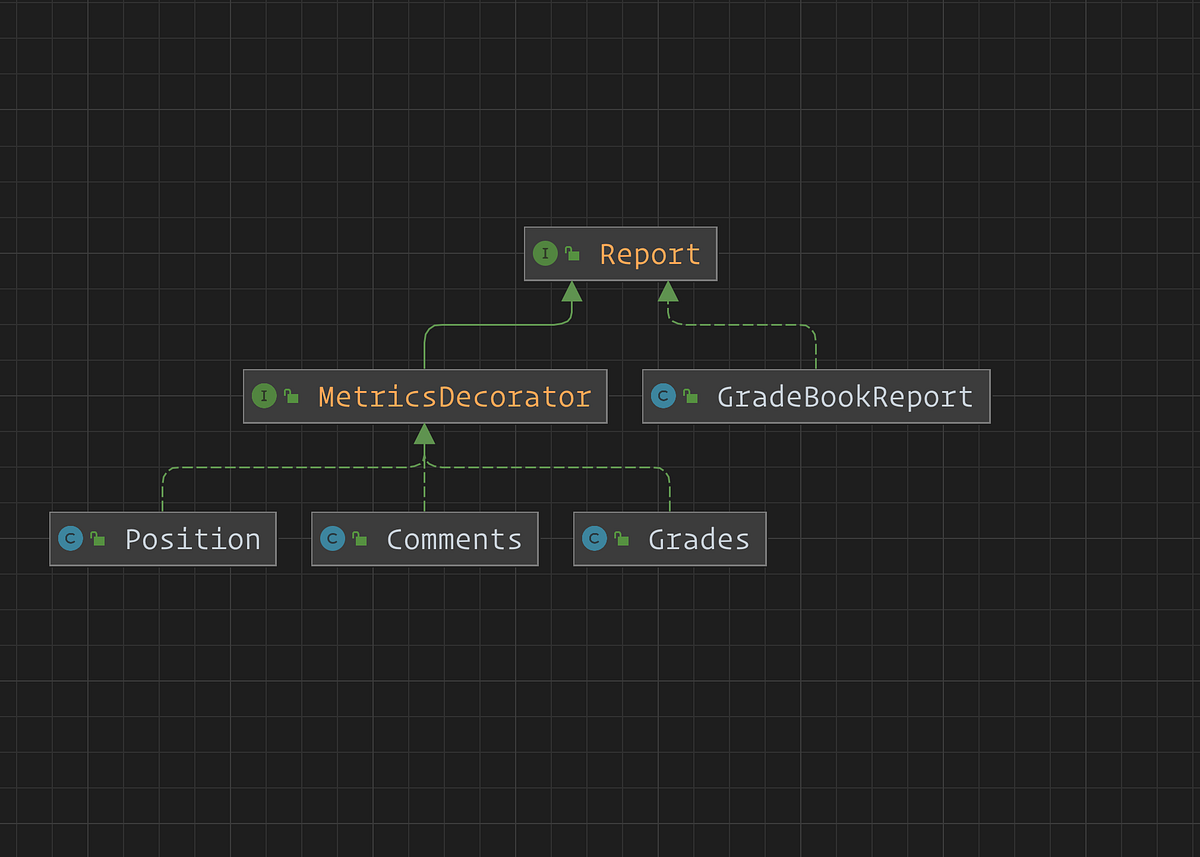 Changing Object Behaviour at runtime: The Decorator Design Pattern | by Verem Dugeri | Medium