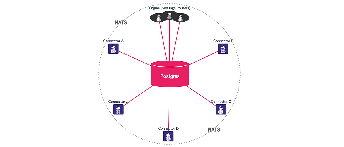 Reimagining Edge Orchestration: Real-Time Insights with HotMesh and NATS | by Luke Birdeau | Dec ...