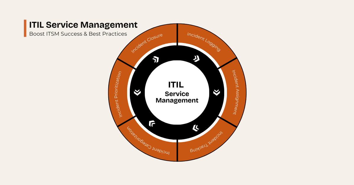 ITIL Service Management Practices 2025: Boost ITSM Success | Medium