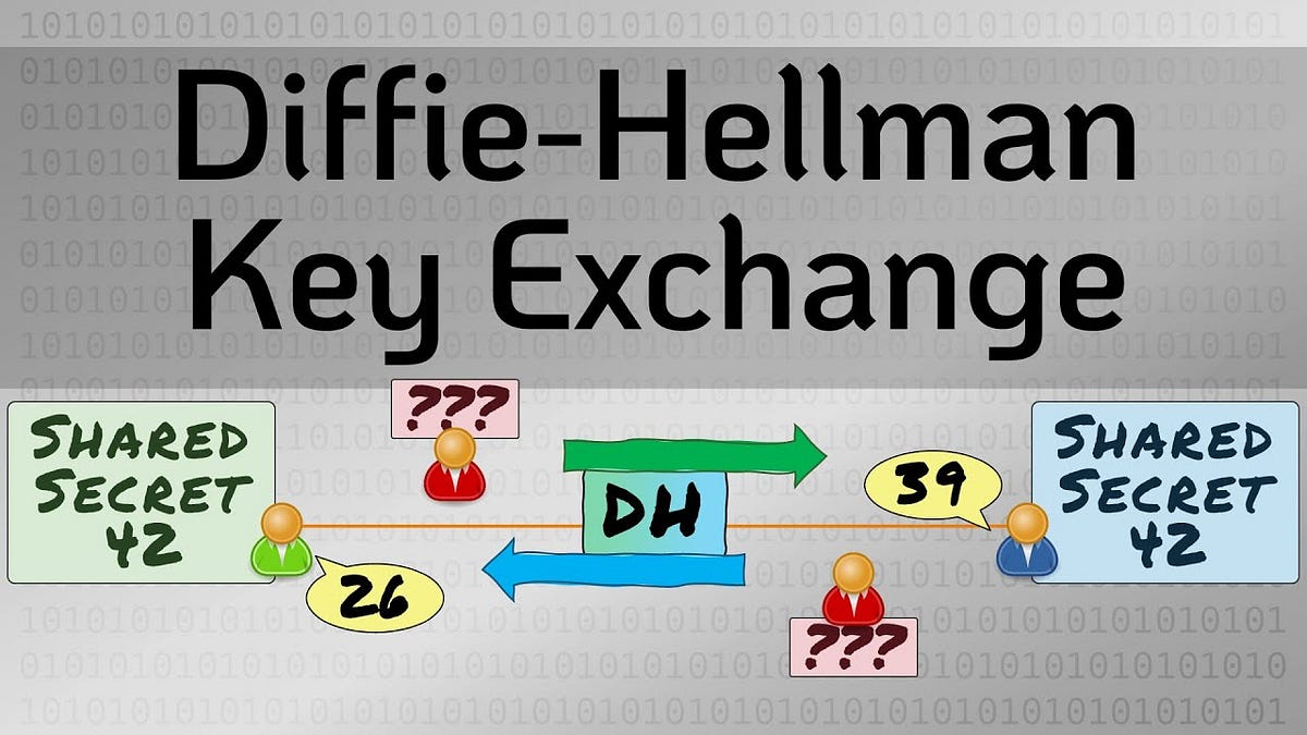 5 quick key points on how Elliptic Curve Diffie-Hellman (ECDH) helps protect the banking and ...