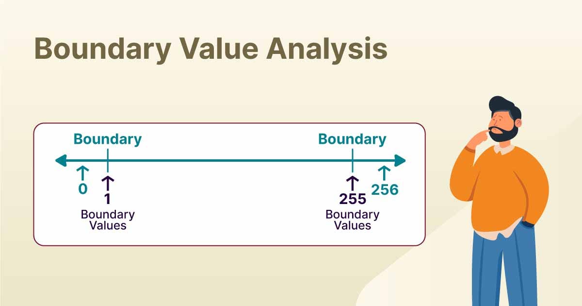 3 value Boundary Value Analysis Misconception And Reality By Giorgos 3 value Boundary Value Analysis Misconception And Reality By Giorgos