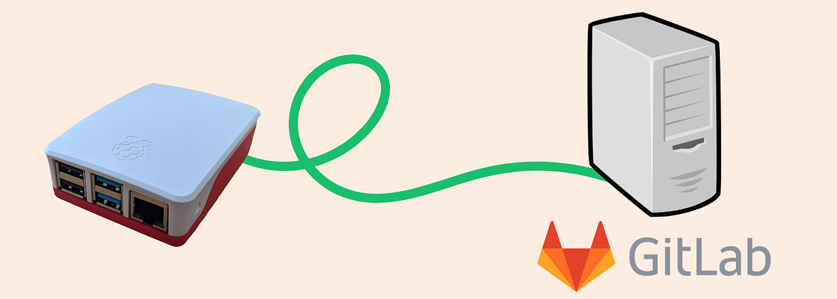Install a GitLab Runner on Your Raspberry Pi to run GitLab CI jobs | by Valentin Despa | DevOps ...
