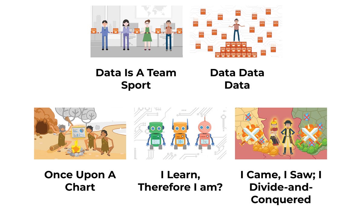 Data Literacy — The ABCs in the Age of Data (Part II) | by Joseph Tan ...