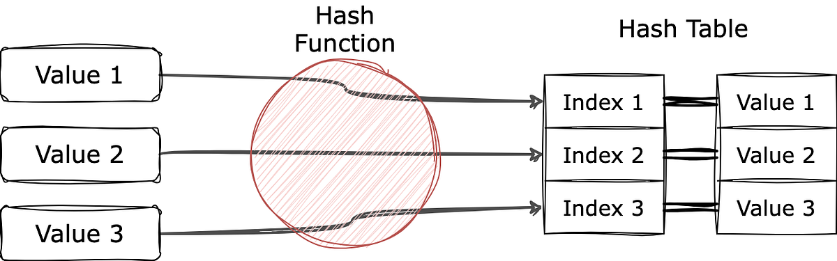 Many Articles Tell You Python Tricks, But Few Tell You Why | by ...