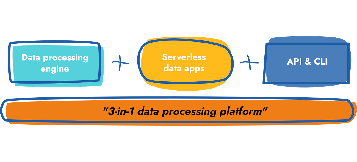 Introduction to Scramjet Data Processing Platform | by Łukasz Kamieniecki Mruk | Scramjet.org ...
