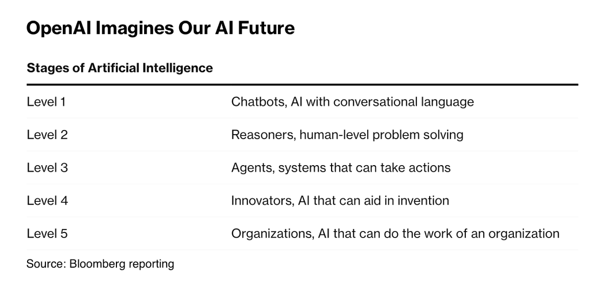 Unlocking AI’s True Potential. Why Business Leaders Must Act Now | by ...