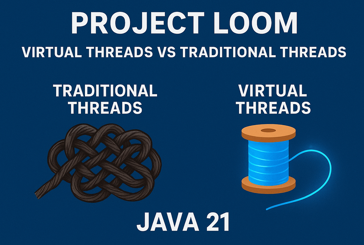 ⚡Java 21 Project Loom: Virtual Threads vs Traditional Threads Explained | by Ankita Kolhe ...