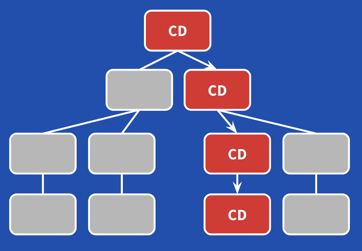 Dynamic Control of Frame Rate with NgRx, RxJS | by Jurung Park | Pagecall Engineering | Medium