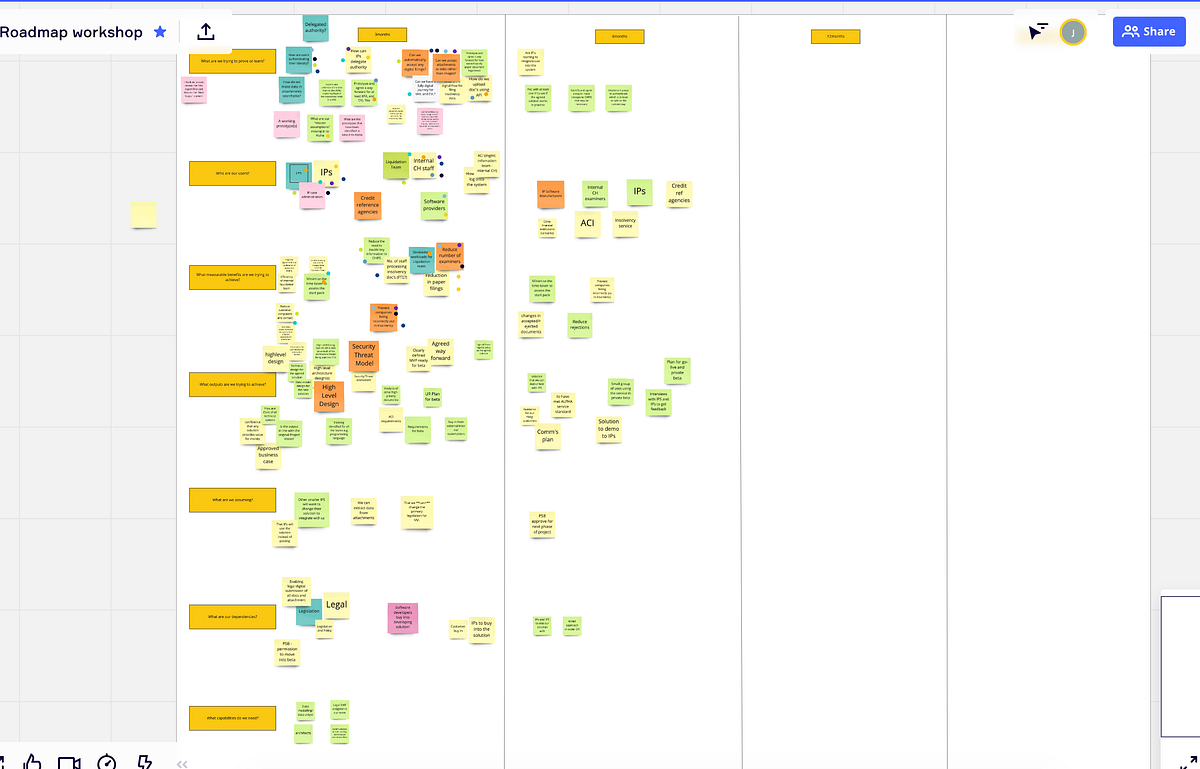 7 Questions That Lead to a Roadmap | by Jayti | The Startup | Medium