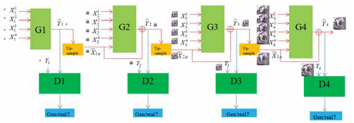 Reading: VC-LAPGAN — Video Coding oriented LAplacian Pyramid of ...