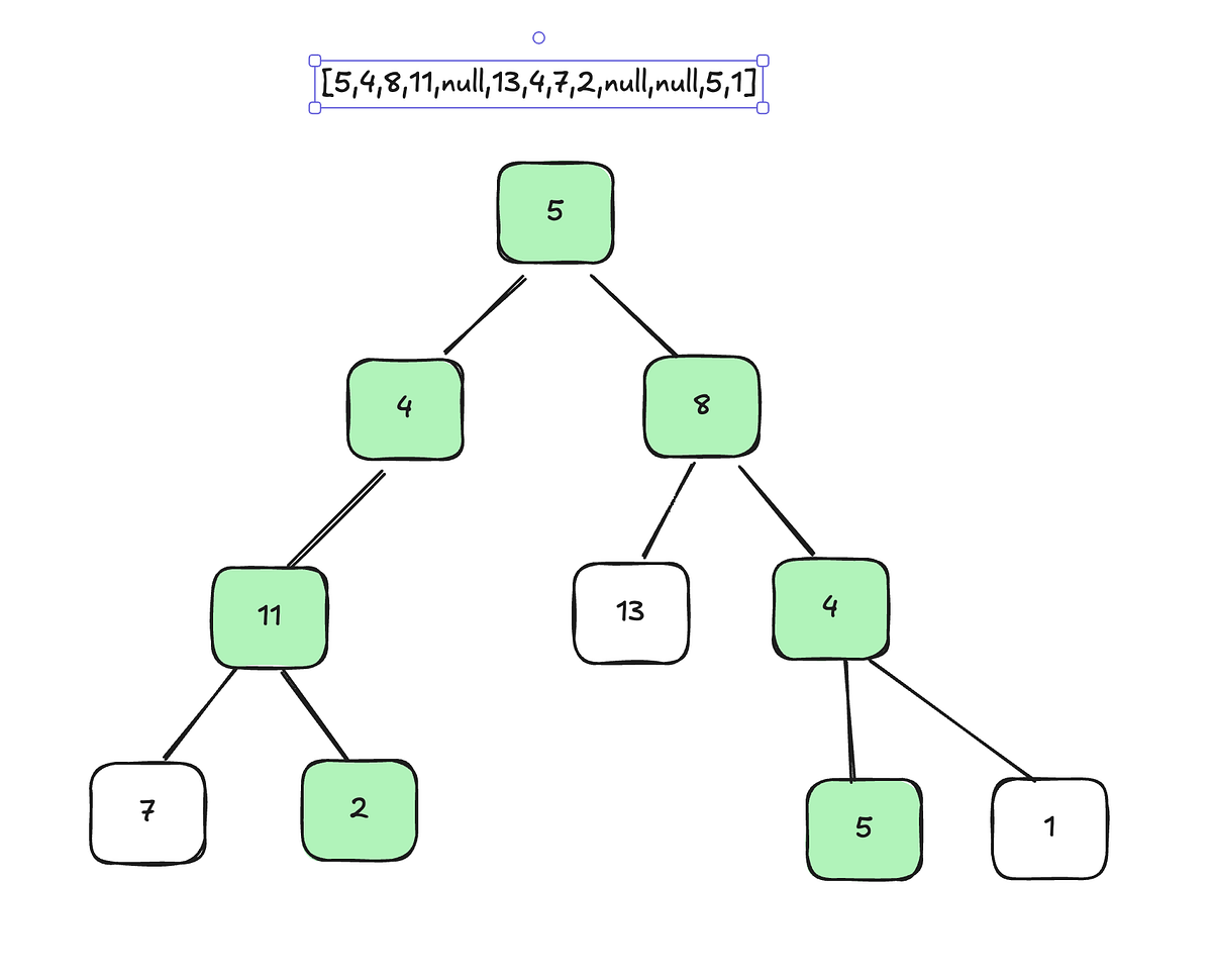 10-Day Coding SpeedRun Notes for Staff SWE — Day 4 | by Kevin Wong ...