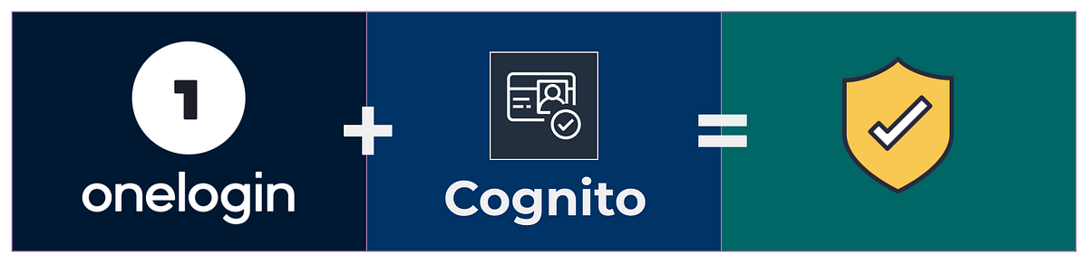 AWS Cognito User Pool Federation With Onelogin IdP | by Anjan Biswas ...
