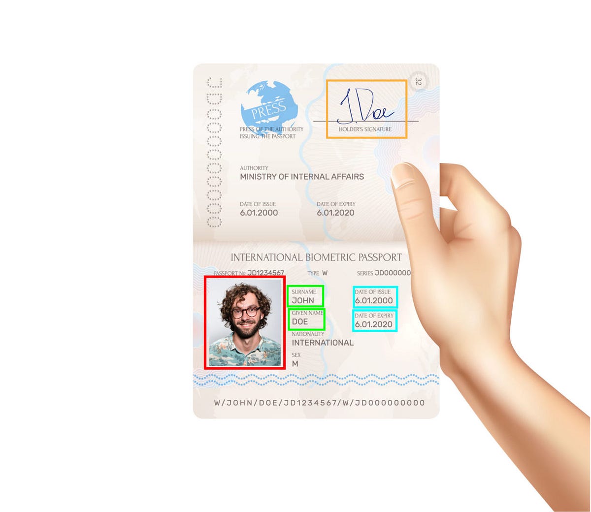 Digital Transformation of Business Processes through Real-Time Identity ...