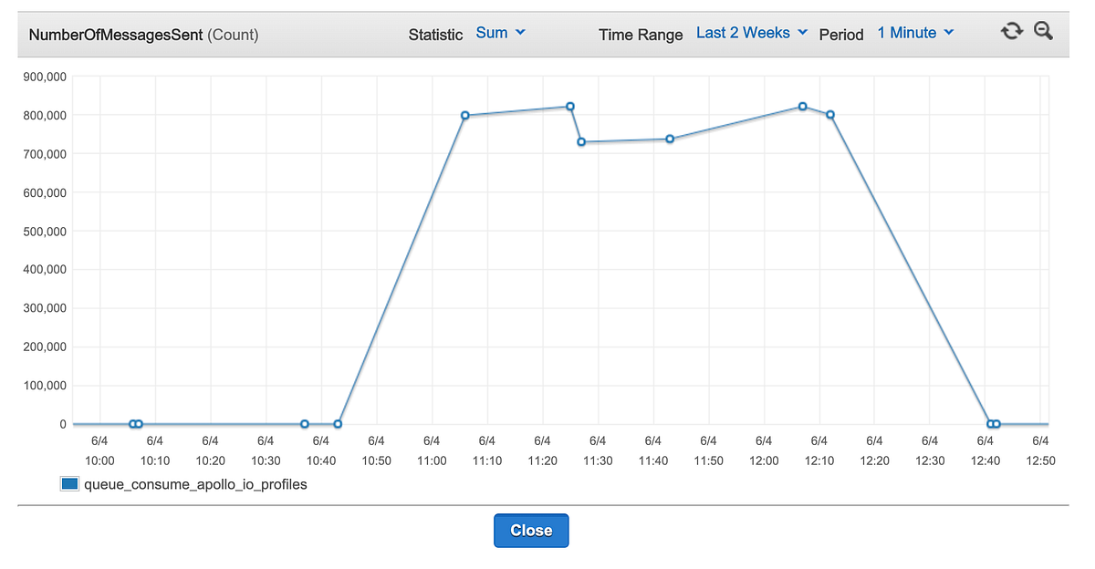 Massive Parallel Processing With Lambda Functions And When Not To Use It By Dataorc Dataorc
