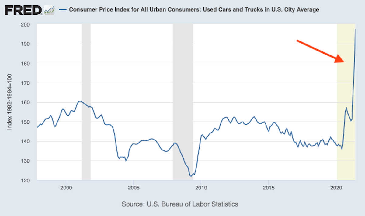 The Age of Cheap Stuff Is Over. Prices Aren’t Ever Coming Back Down ...