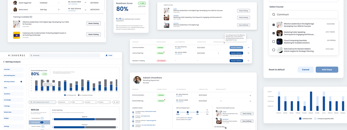 Designing BHyve’s Skill Gap Analysis Dashboard — UI/UX Case Study | by ...