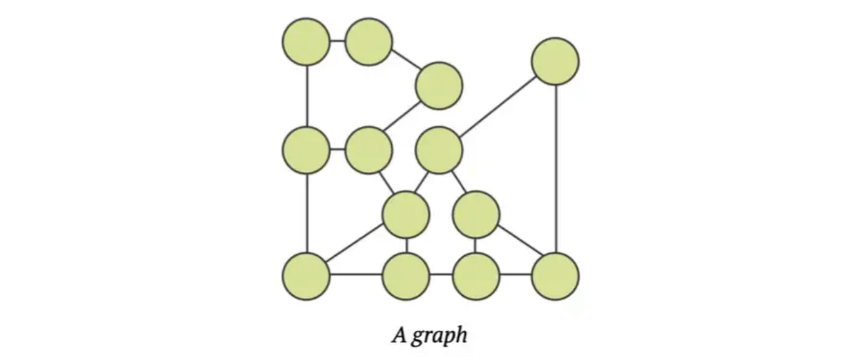 Data Structures & Algorithms in Dart (5/5) | by Mouaz M. Al-Shahmeh | Medium