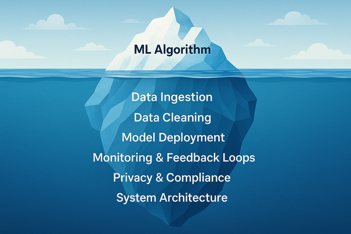 Machine Learning System Design — Part 1: Introduction | by Bahadır ...