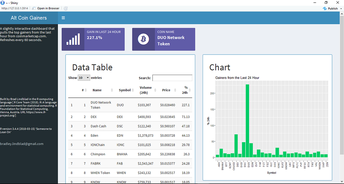 Using Rvest and Shiny to Scraping Data in R | by Venti Diah Intiari | Medium