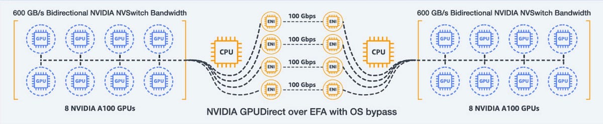 How to Train Large Models with Multiple GPUs | by Siyang Dai | Medium