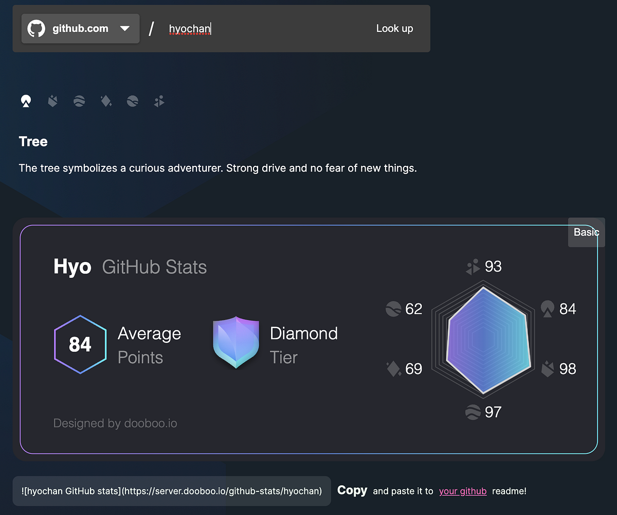 A new fancy way to visualize your GitHub Stats | by Hyo | dooboolab | Medium