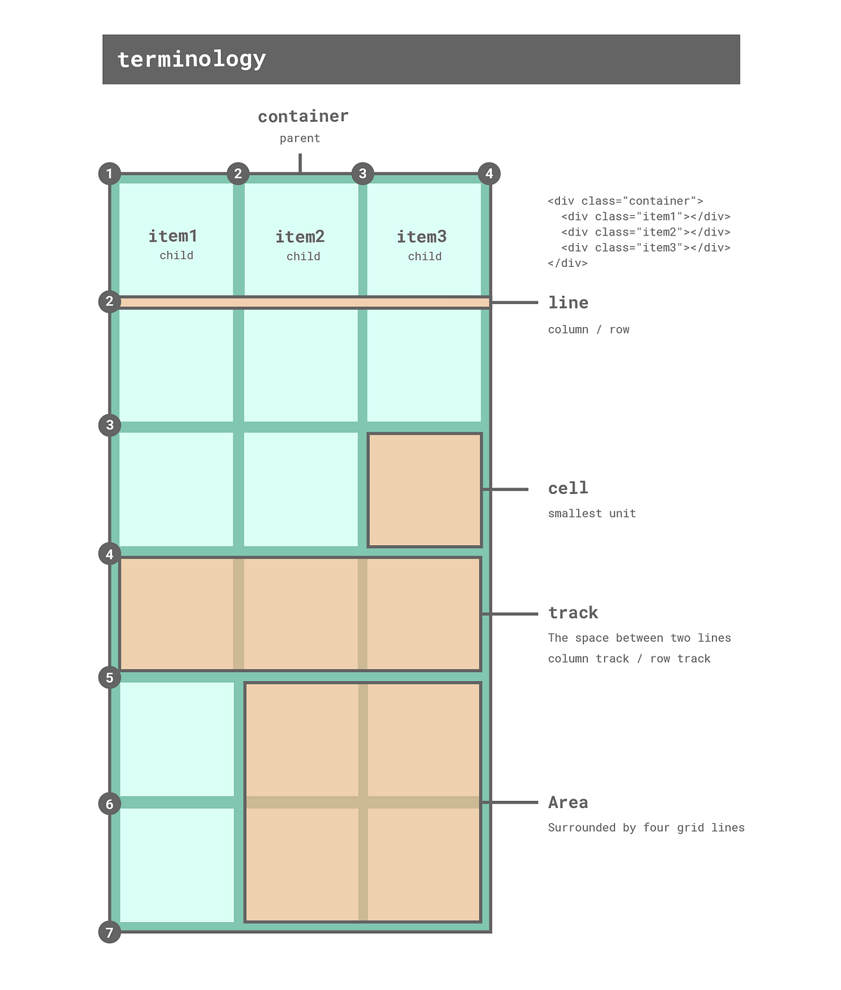 Galaxy layout with CSS Grid. Learn about CSS grid for gallery | by nana ...