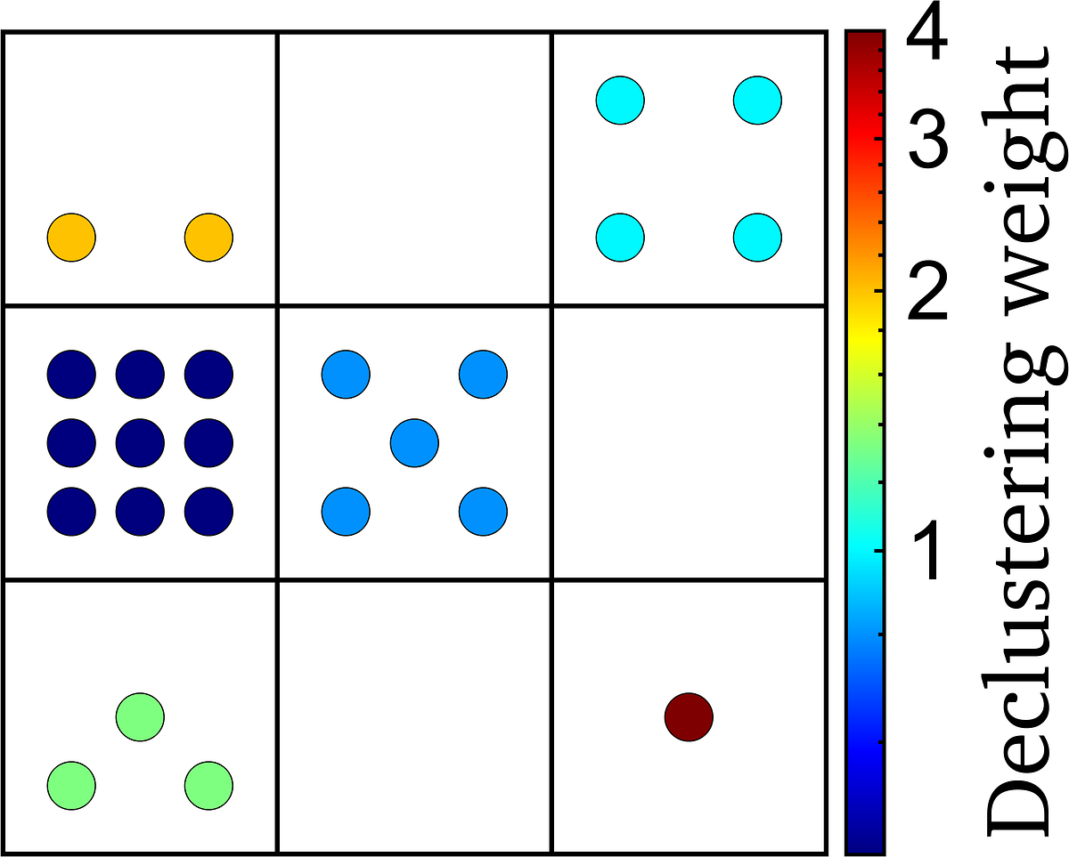 Why Data Scientists Should Decluster Their Geospatial Datasets | by ...