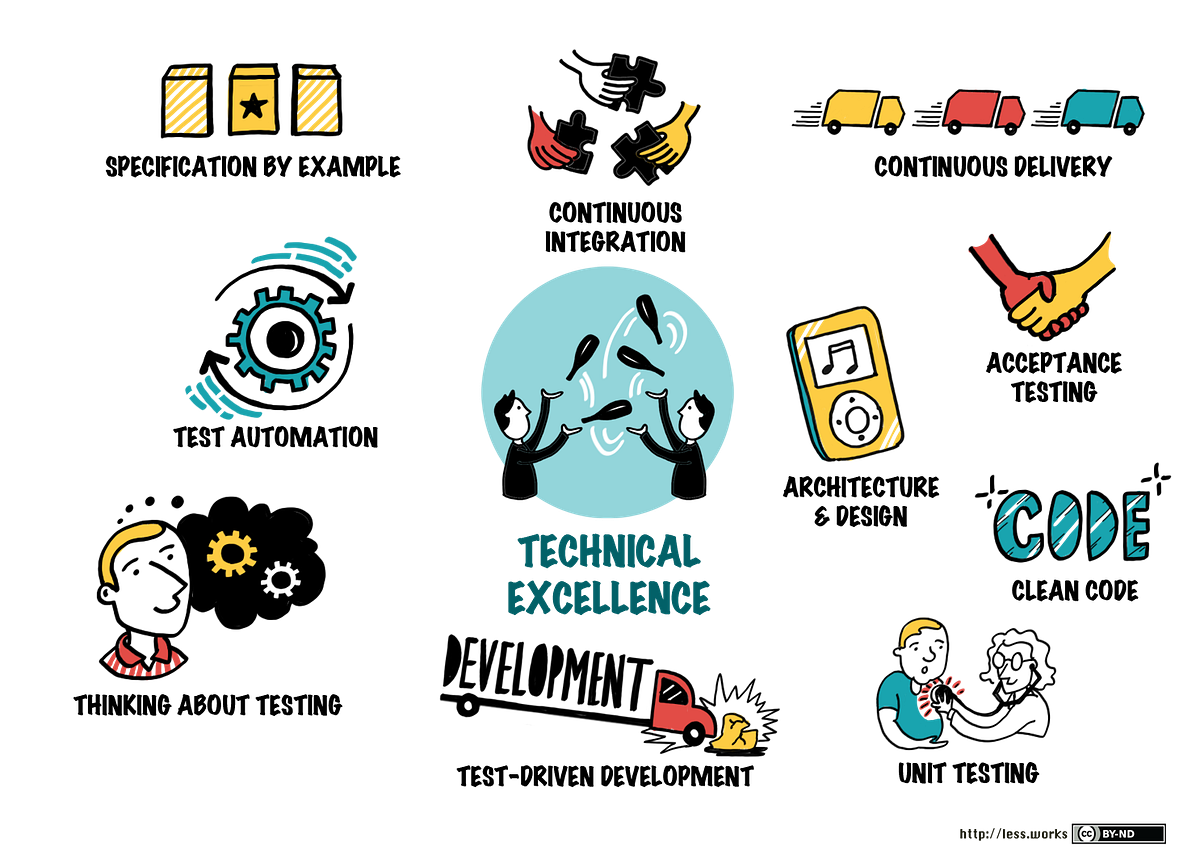 Technical Exellence. Technical Excellence is being detail… | by Andrés ...
