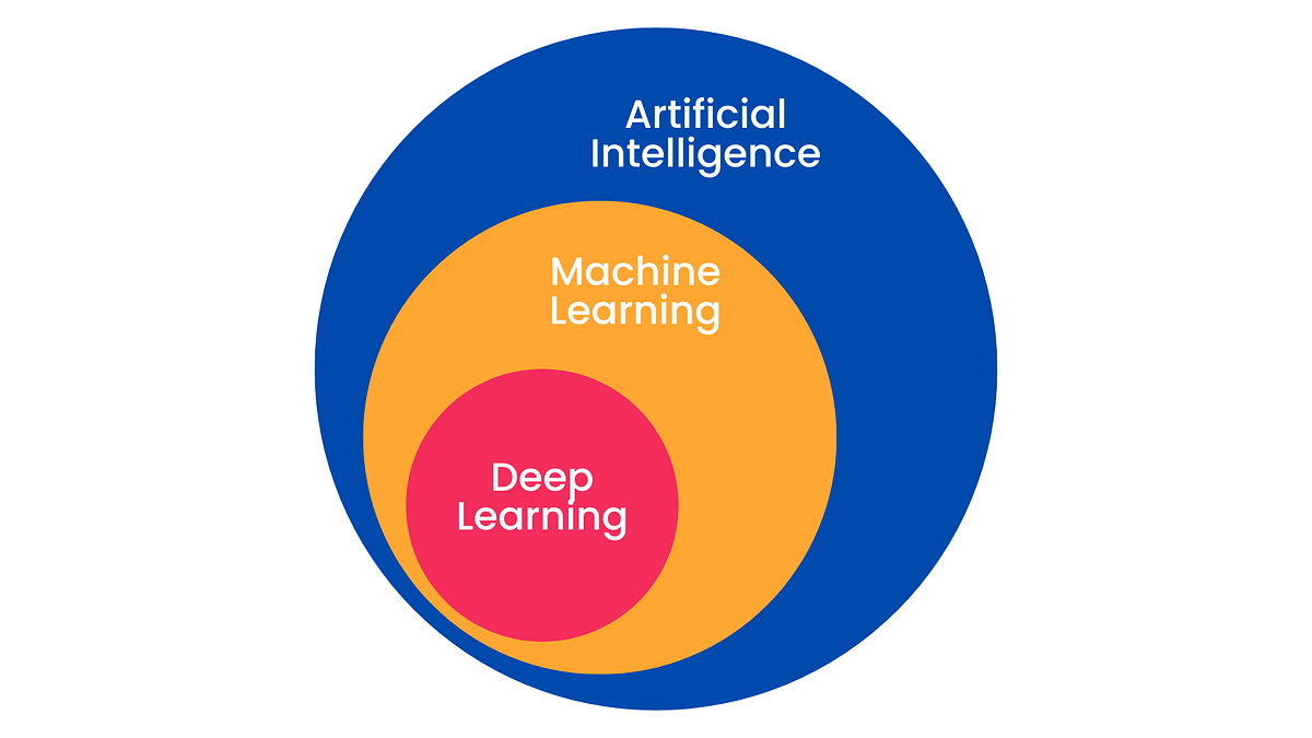 Deep Learning: Understanding Neural Networks. | by Kalana Tharusha | Medium