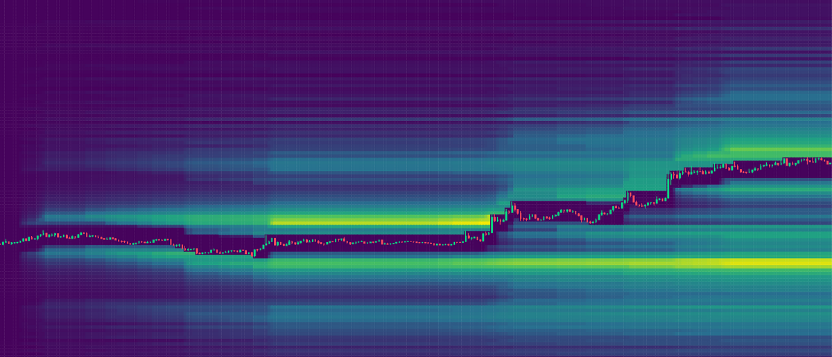 btcBTC 24-HR Liquidation Heatmap - The Crypto City - Medium