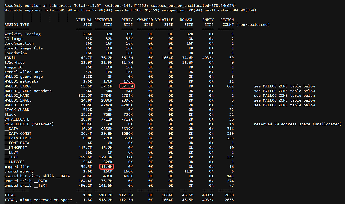 Optimizing Memory Usage Of Unity Game By Using Memory Mapped File By